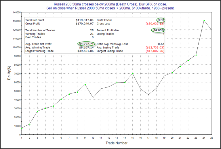 Quantifiable Edges | Assessing Market Action With Indicators & History