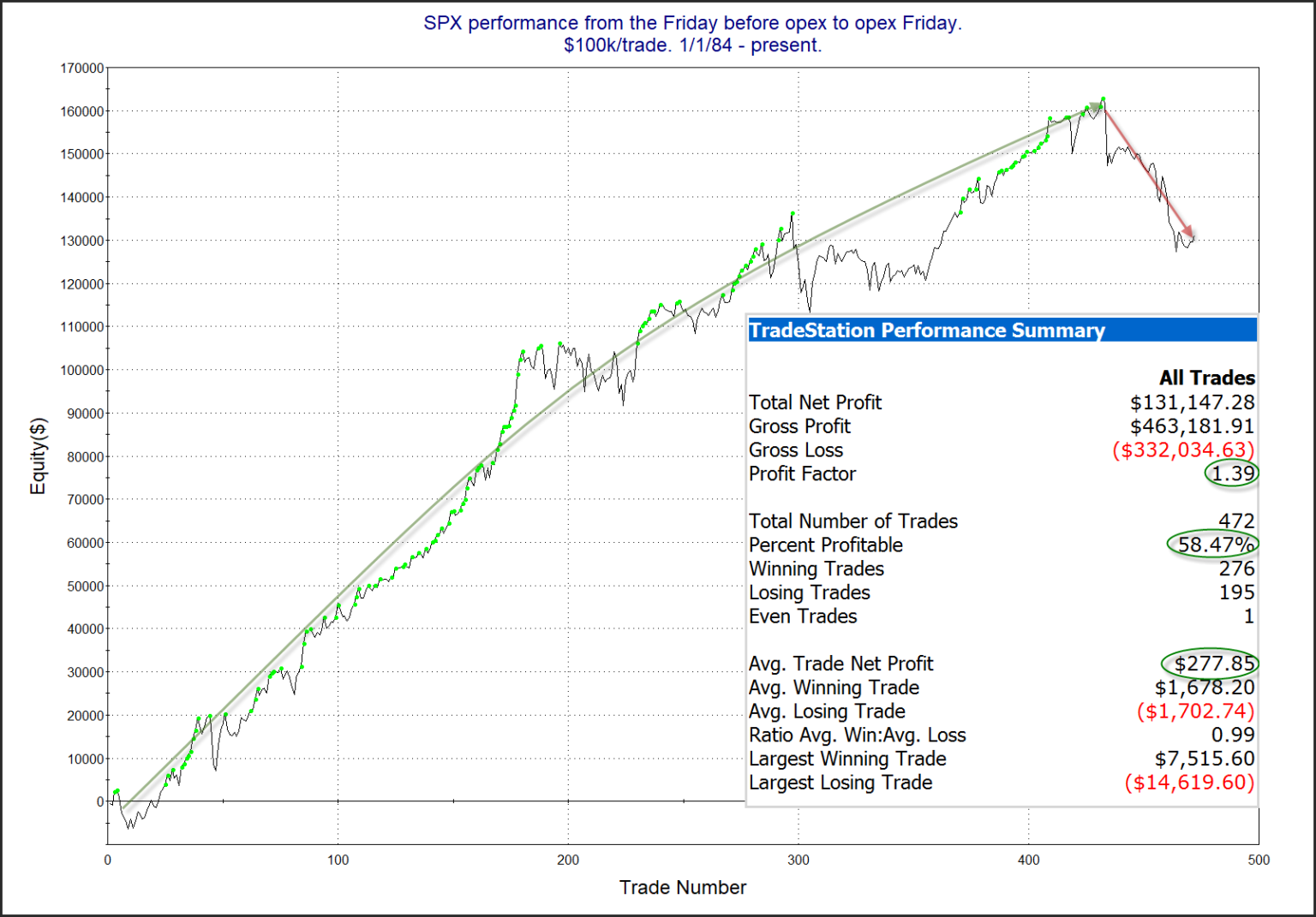 Quantifiable Edges | Assessing Market Action With Indicators & History