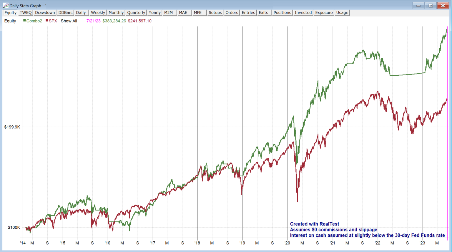 Blog | Quantifiable Edges | Assessing Market Action With Indicators ...