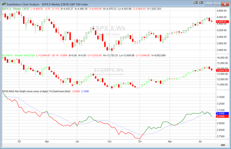 Quantifiable Edges | Assessing Market Action With Indicators & History