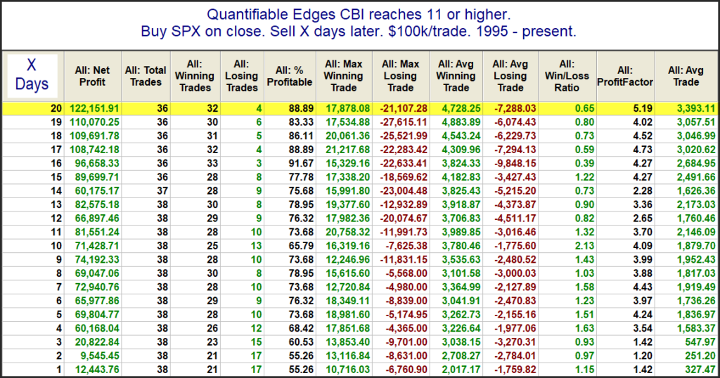 Blog | Quantifiable Edges | Assessing Market Action With Indicators ...